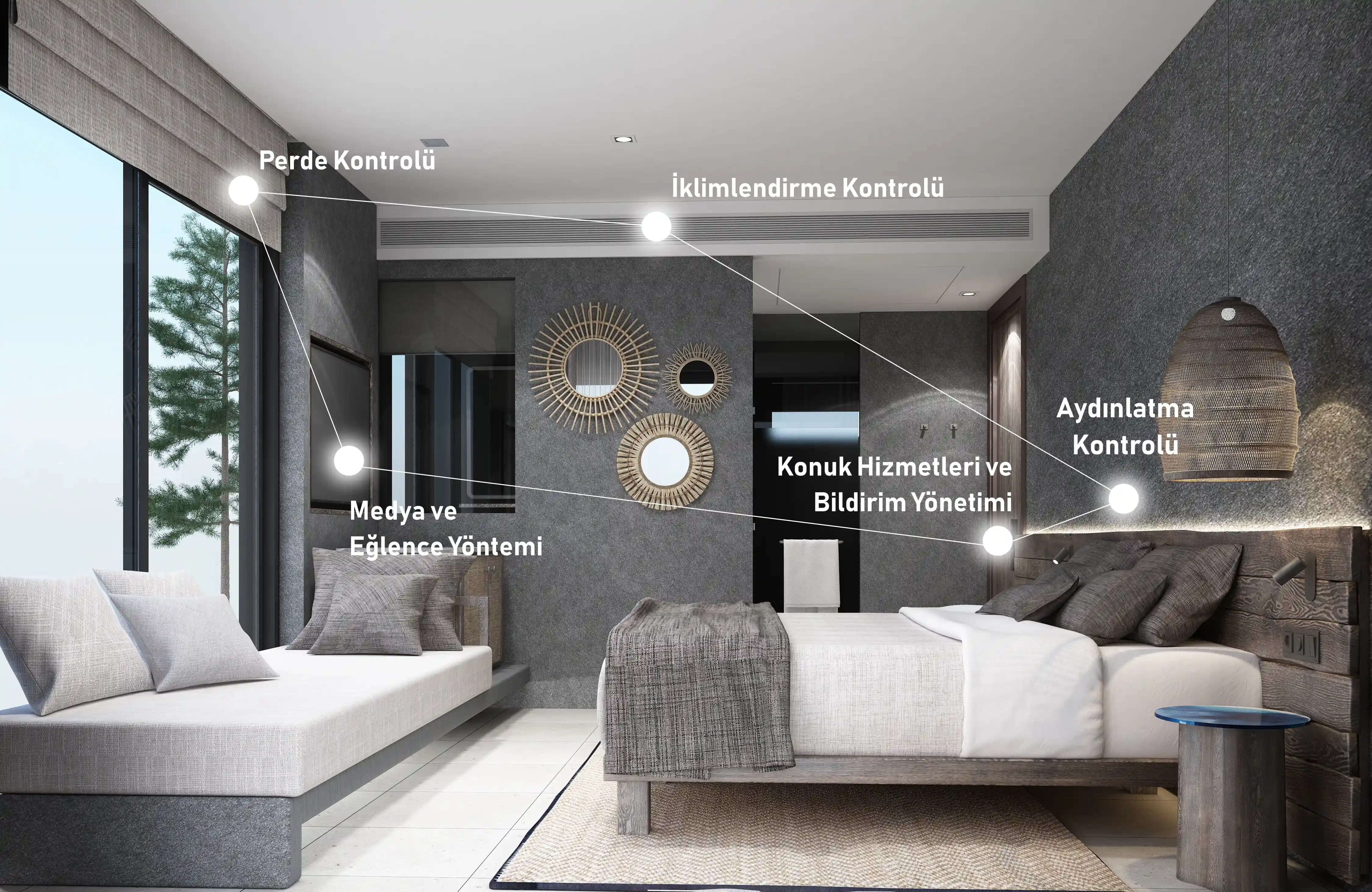 Gloria Serenity'e Konuk Odası Yönetim Sistemi (GRMS) Çözümü